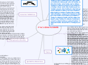 PÁGINA WEB - Mind Map